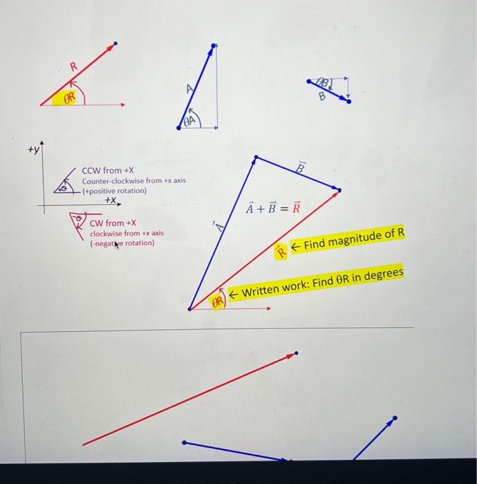 Solved Given: - A=43 Newtons with theta A=+43 degrees (CCW | Chegg.com