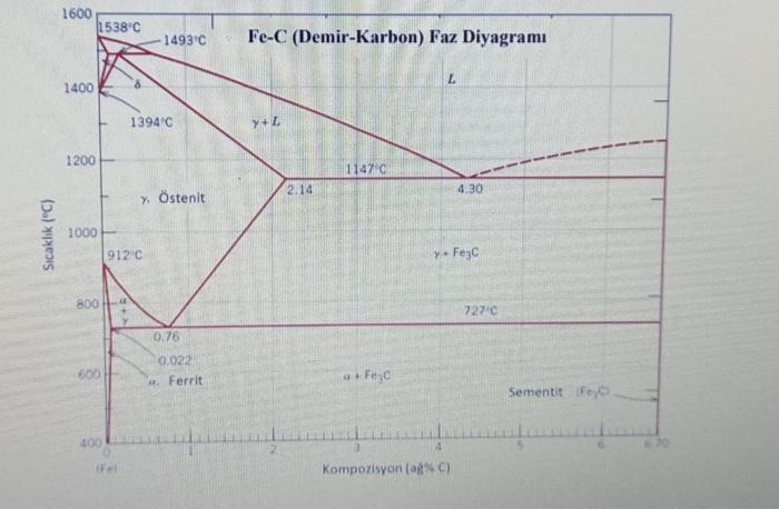 Solved A An Fe C Alloy Containing 0 435 C By Weight Was