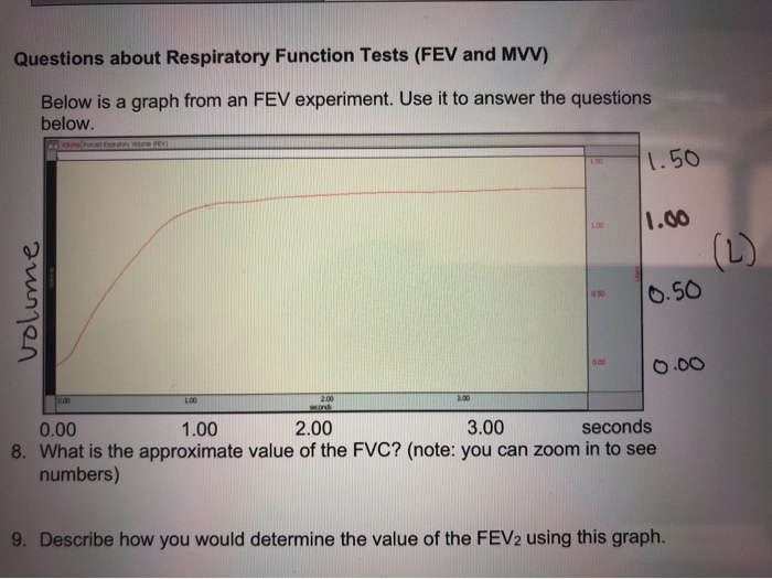 Solved Questions about Respiratory Function Tests (FEV and | Chegg.com