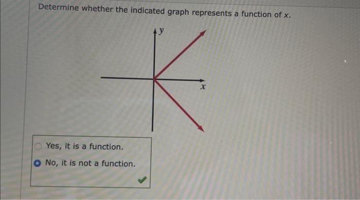 Solved Determine whether the indicated graph represents a | Chegg.com