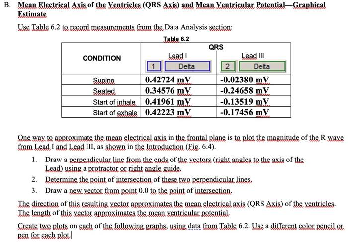 ı need help to draw a graph and calculate the mean | Chegg.com