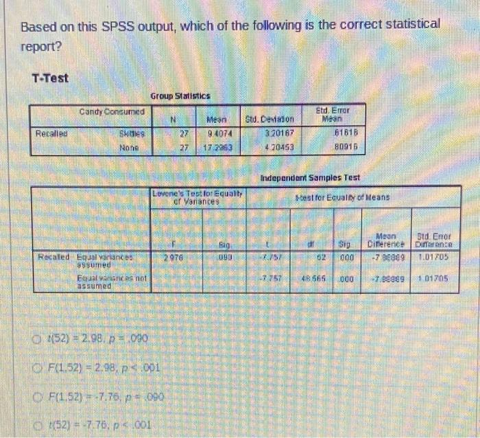 Based on this SPSS output, which of the following is | Chegg.com