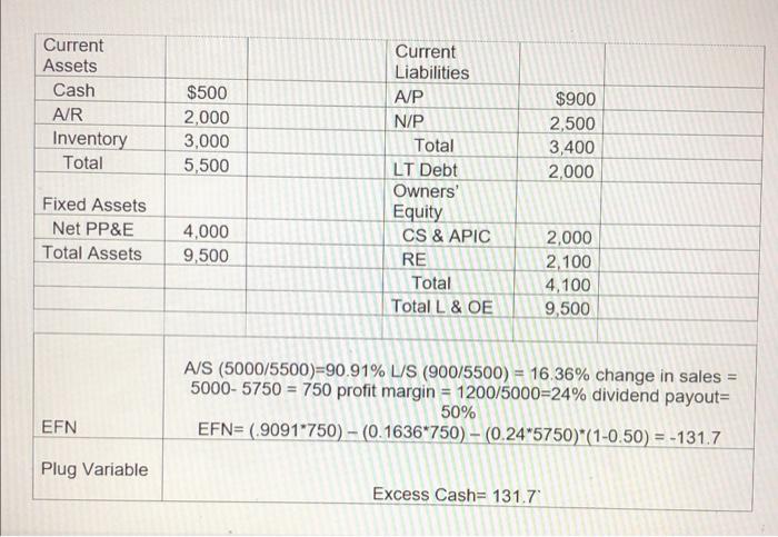 Solved Chapter # 02 1. What is the amount of external | Chegg.com