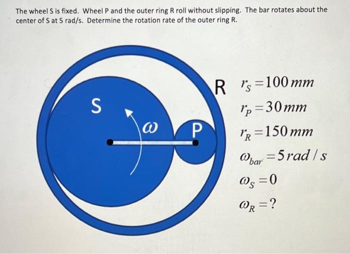 Solved The wheel S is fixed. Wheel P and the outer ring R | Chegg.com
