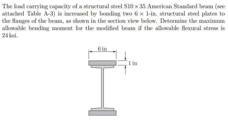 The load carrying capacity of a structural steel S10 | Chegg.com