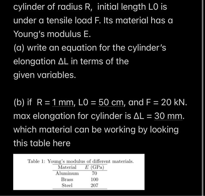Solved cylinder of radius R, initial length L0 is under a | Chegg.com