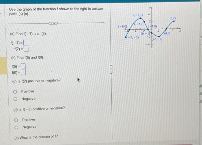 Solved Use the graph of the function f shown to the right to | Chegg.com