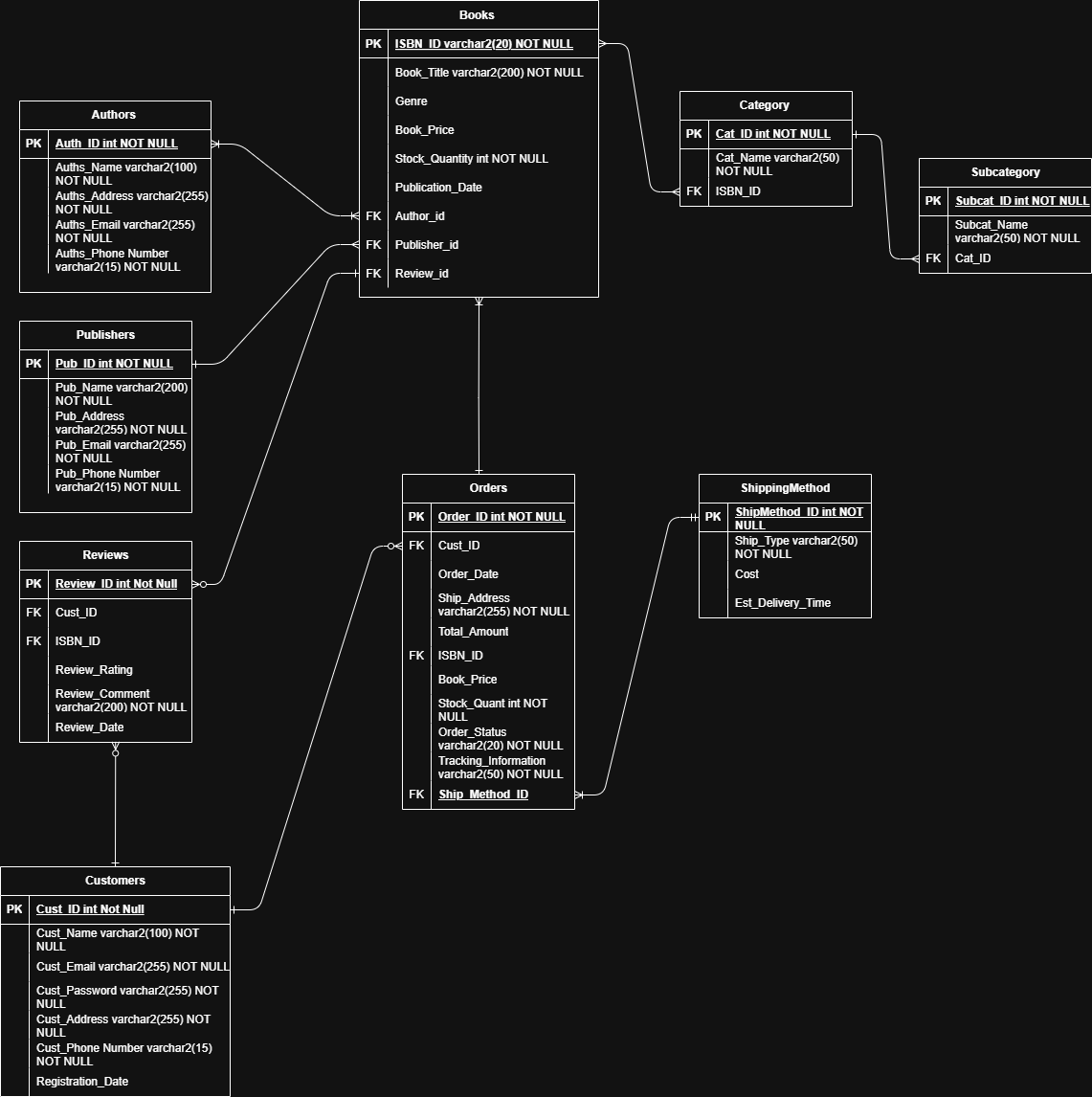 Solved I need help normalizing my entity relationship | Chegg.com