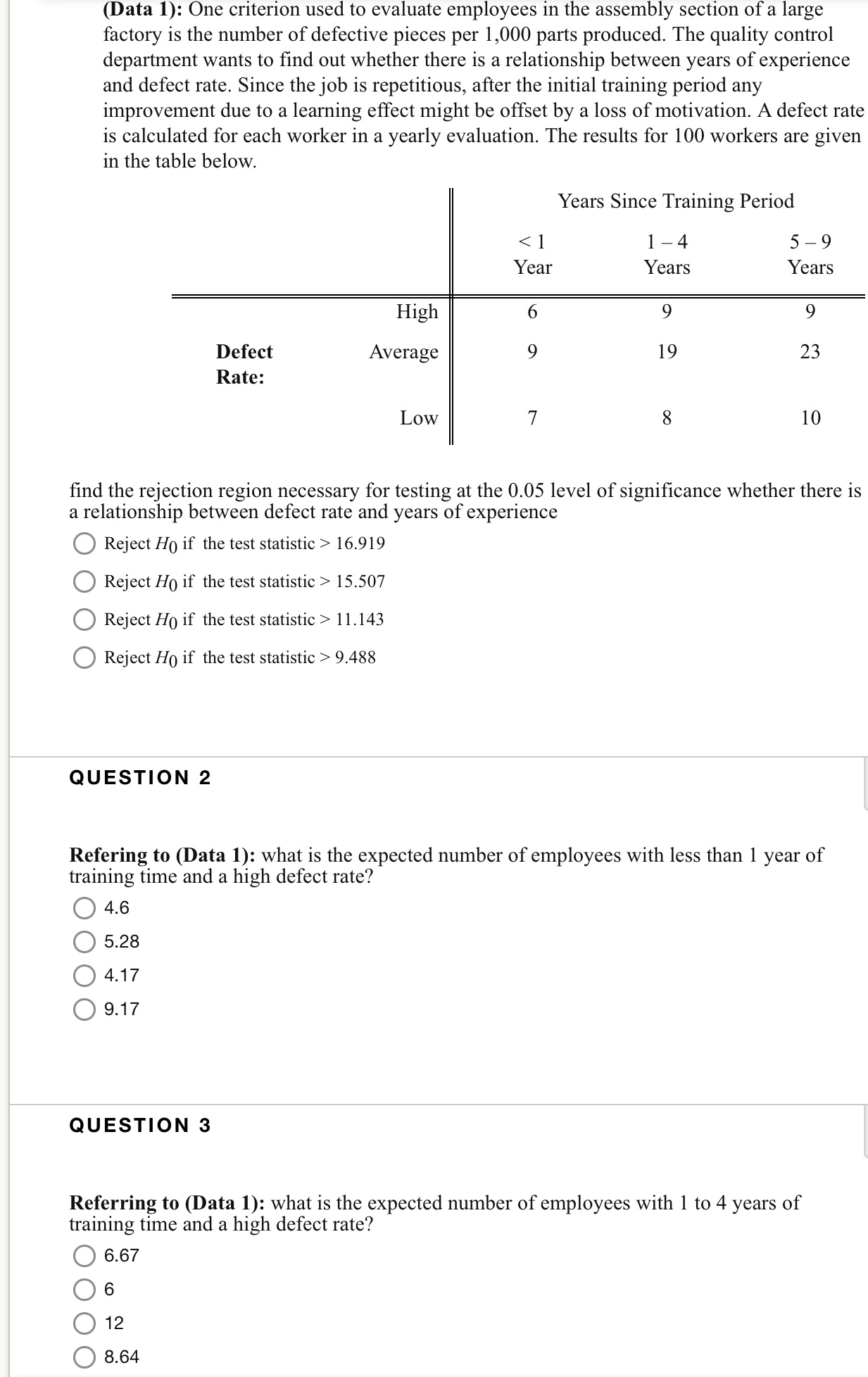 Solved (Data 1): One criterion used to evaluate employees in | Chegg.com