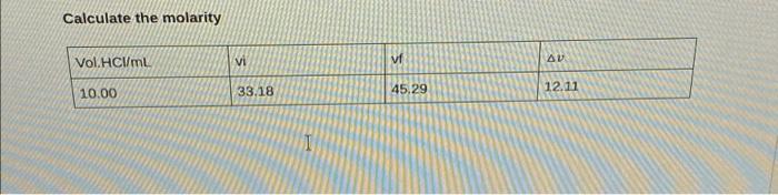 Solved Calculate the molarity Vol.HCl/mL 10.00 VI 33.18 I vf | Chegg.com