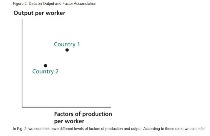 Solved Figure 2. Data on Output and Factor Accumulation | Chegg.com