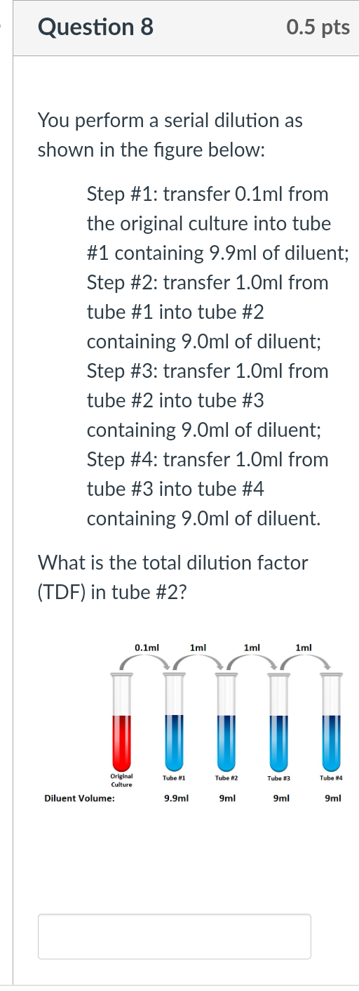Solved If you transfer 0.1ml to a dilution tube containing | Chegg.com