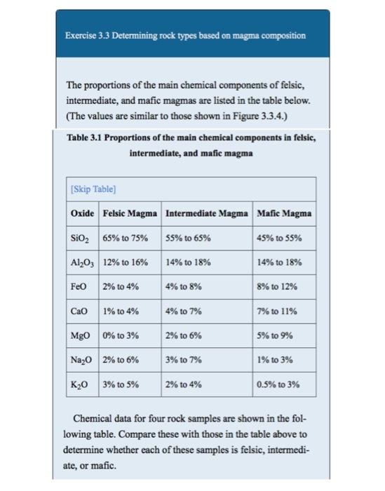 Solved Exercise 3.3 Determining rock types based on magma | Chegg.com