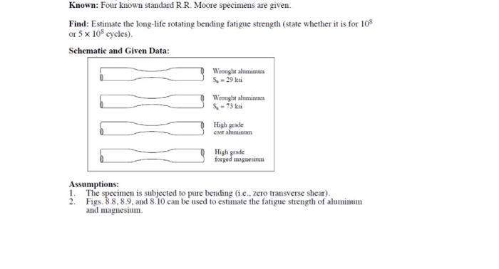 Known: Four known standard R.R. Moore specimens are | Chegg.com