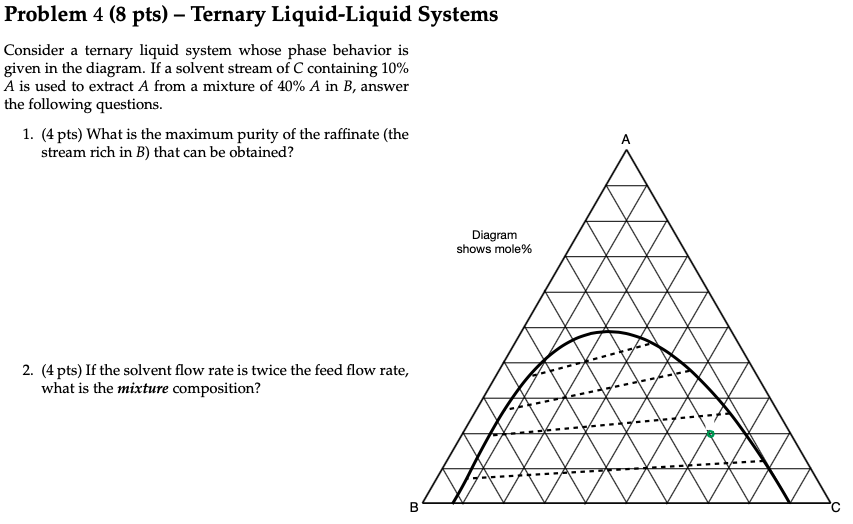 Solved Ternary Liquid-Liquid SystemsConsider a ternary | Chegg.com