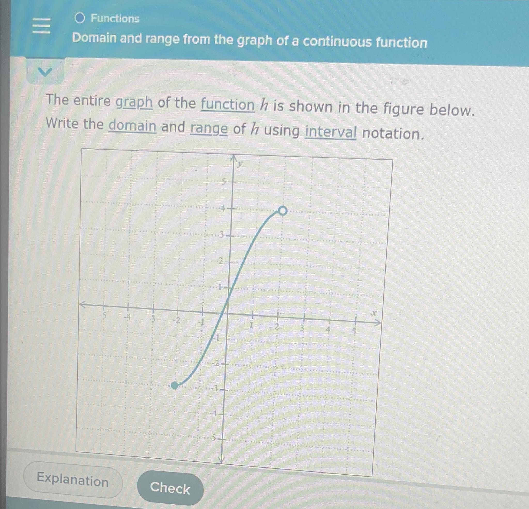 Solved Functionsdomain And Range From The Graph Of A