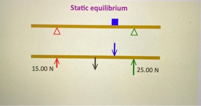 Solved Static equilibrium A 15.00 N 25.00 N Static | Chegg.com