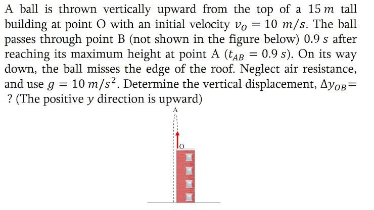 Solved A ball is thrown vertically upward from the top of a | Chegg.com