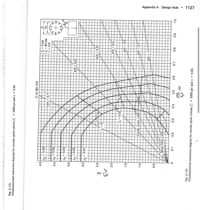 2. Using the attached interaction diagram design a | Chegg.com