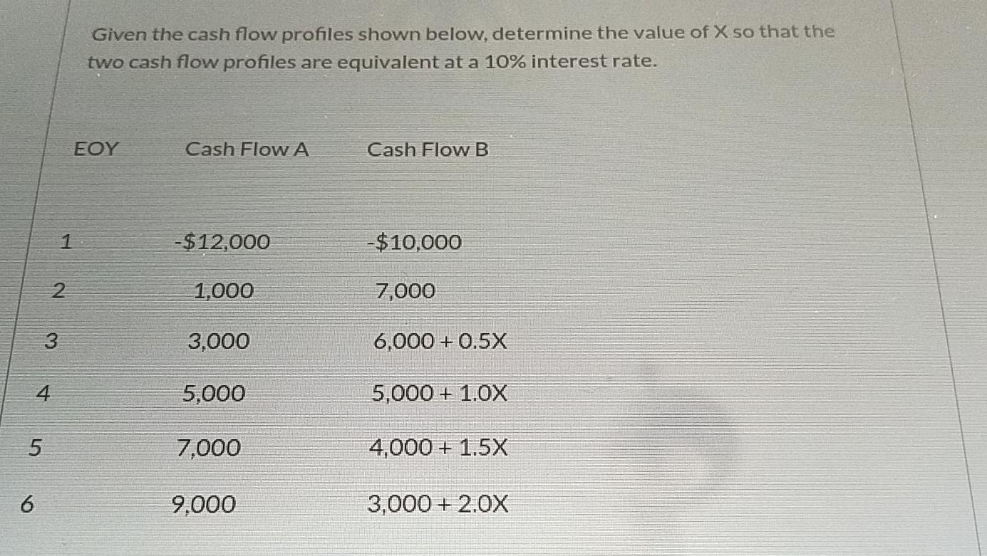 Solved Given the cash flow profiles shown below, determine | Chegg.com