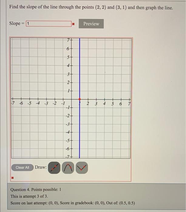 Solved Find the slope of the line through the points (2, 2) | Chegg.com