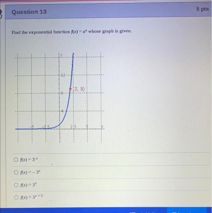 Solved Find the exponential function f(x)=ax whose graph is | Chegg.com