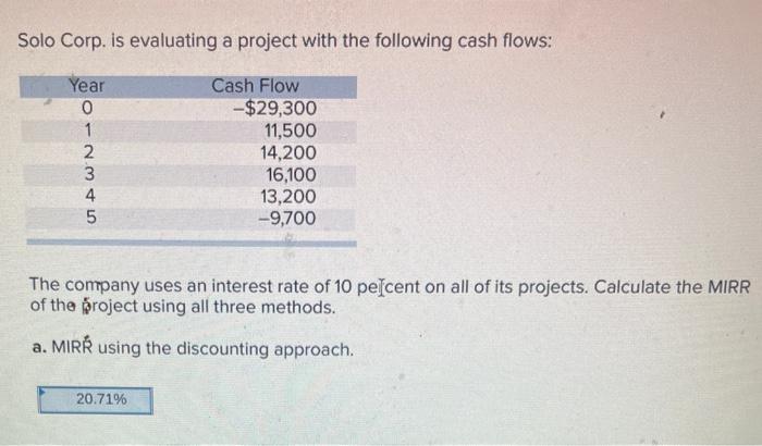 Solved Solo Corp. is evaluating a project with the following | Chegg.com