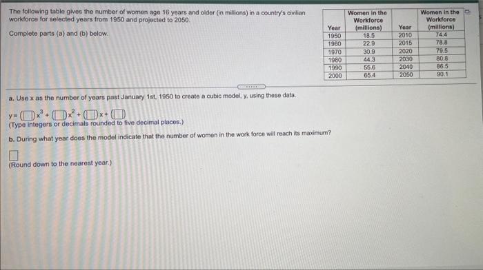 Solved The following table given the number of women age 16 | Chegg.com