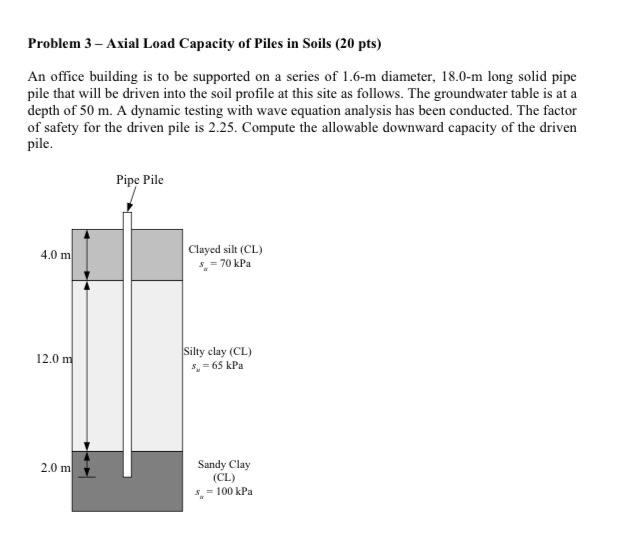 Solved Problem 3 - Axial Load Capacity of Piles in Soils (20 | Chegg.com