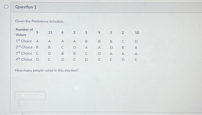 Solved Given the Preference Schedule: How many people voted | Chegg.com