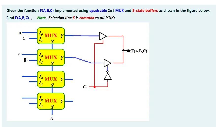 Solved Given the function F(A,B,C) implemented using | Chegg.com