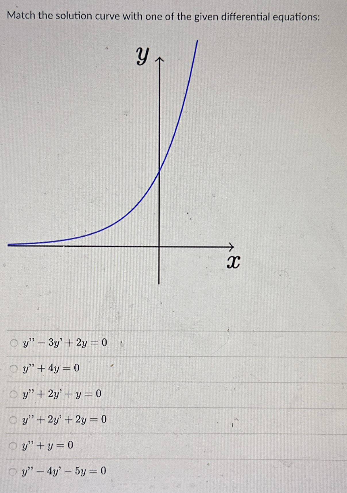 Solved Match the solution curve with one of the given | Chegg.com