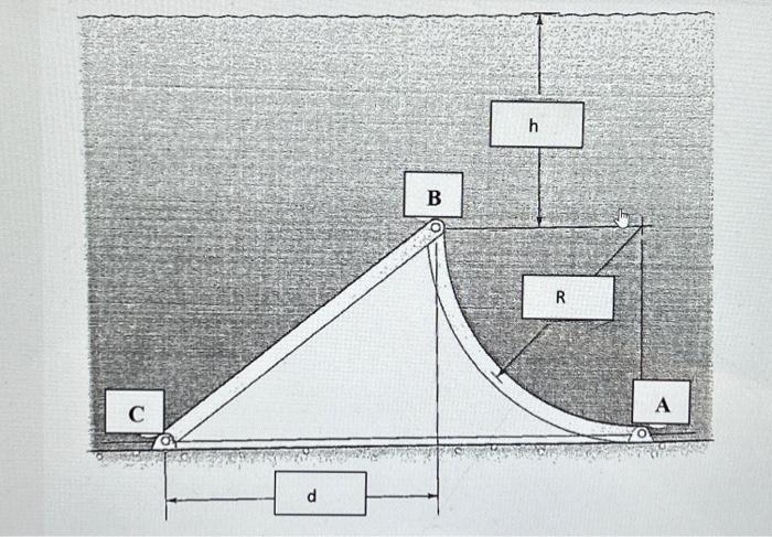 Solved The curved and flat plates of width 4-m are connected | Chegg.com