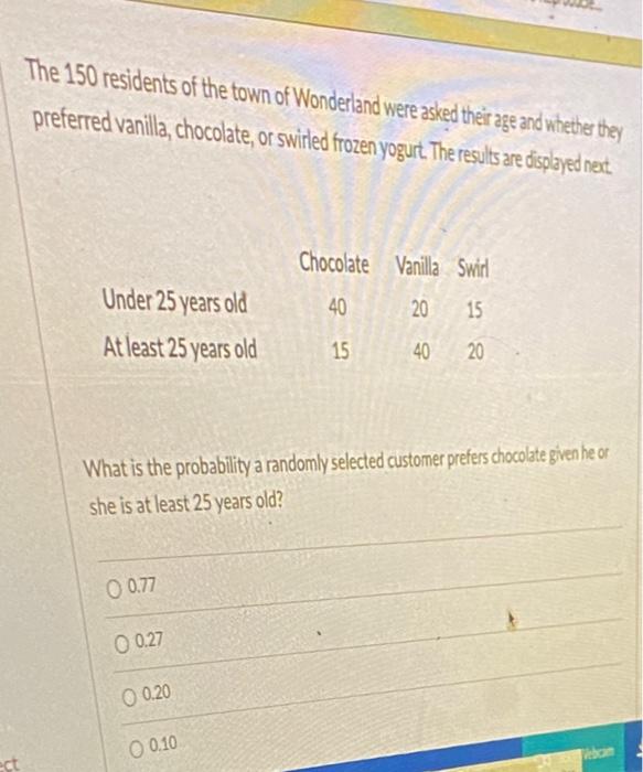 Solved The 150 residents of the town of Wonderland were | Chegg.com