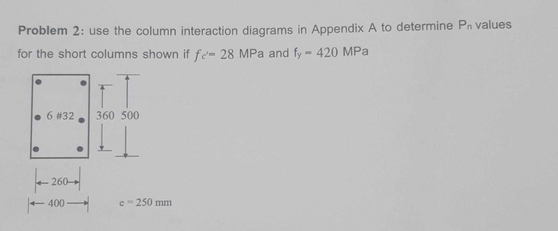 Solved Problem 2: use the column interaction diagrams in | Chegg.com
