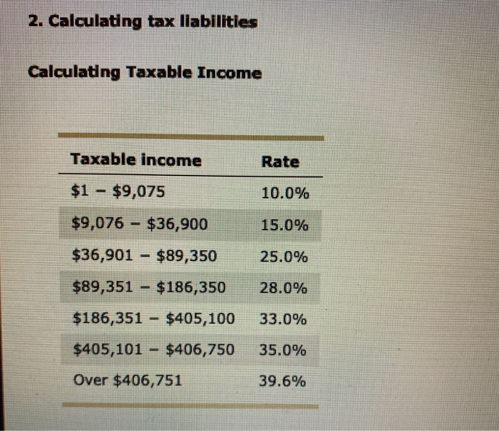 Solved 2. Calculating tax liabilities Calculating Taxable | Chegg.com