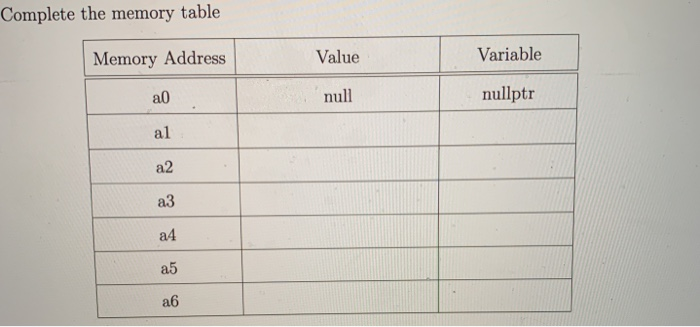 Solved Complete the memory table Memory Address Value | Chegg.com