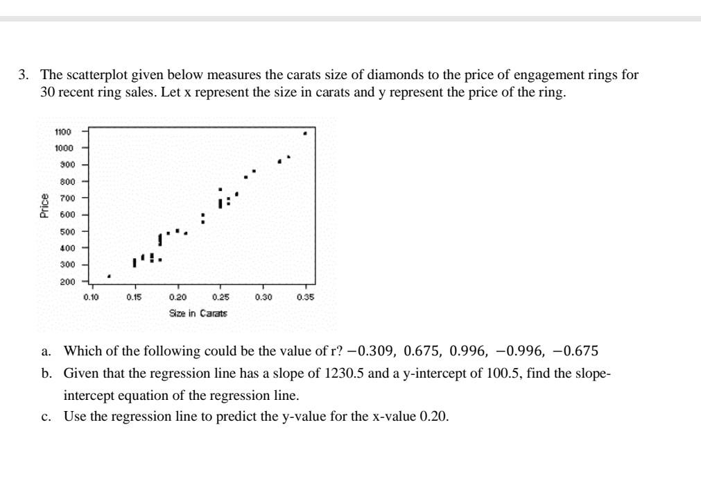 Solved 3. The scatterplot given below measures the carats | Chegg.com