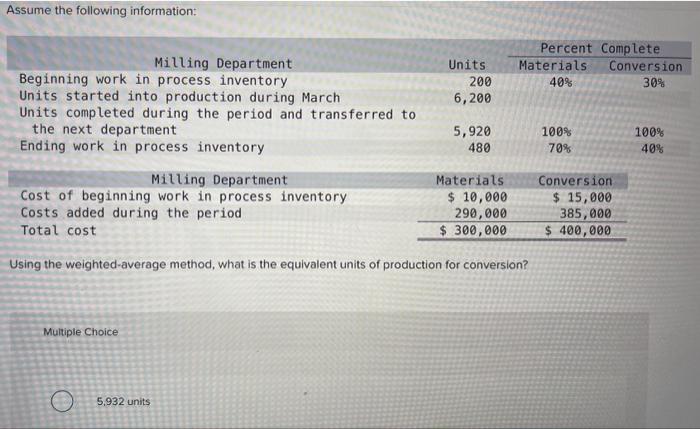 Solved Assume the equivalent units of production for | Chegg.com