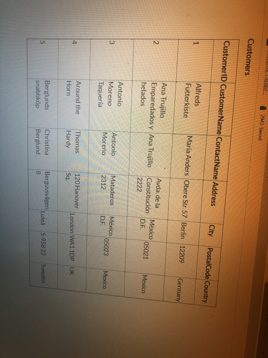 Around the Horn Thomas Hardy 120 Hanover sa London | Chegg.com
