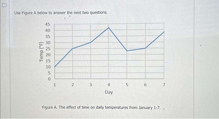 Solved Use Figure A below to answer the next two questions. | Chegg.com Solved Use Figure A below to answer the next two questions. | Chegg.com