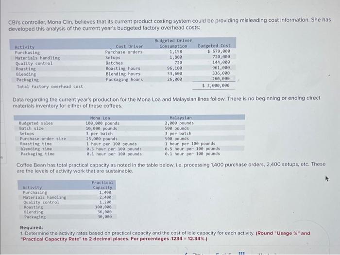 Solved Problem 5-43 (Static) Cost of Idle Capacity [LO 5-1, | Chegg.com