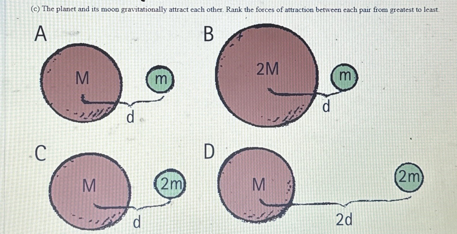 Solved (c) ﻿The planet and its moon gravitationally attract | Chegg.com