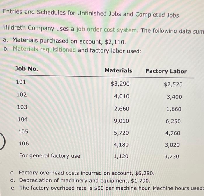 Solved Entries and Schedules for Unfinished Jobs and | Chegg.com