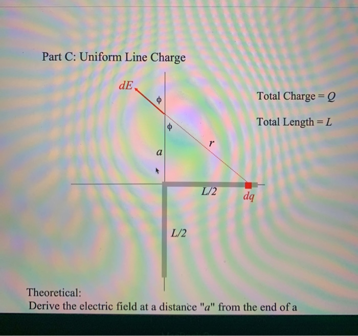 Solved Part C: Uniform Line Charge dE Total Charge = 2 Total | Chegg.com