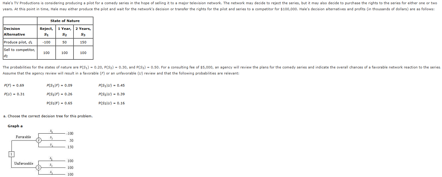 Solved Graph b Graph d\table[[,State of | Chegg.com