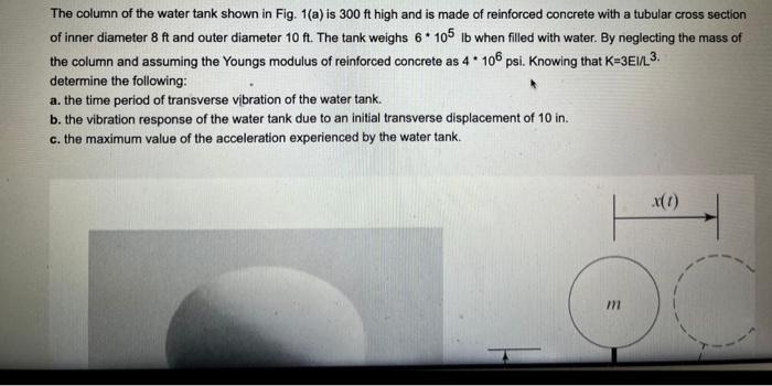 Solved The column of the water tank shown in Fig. 1(a) is | Chegg.com