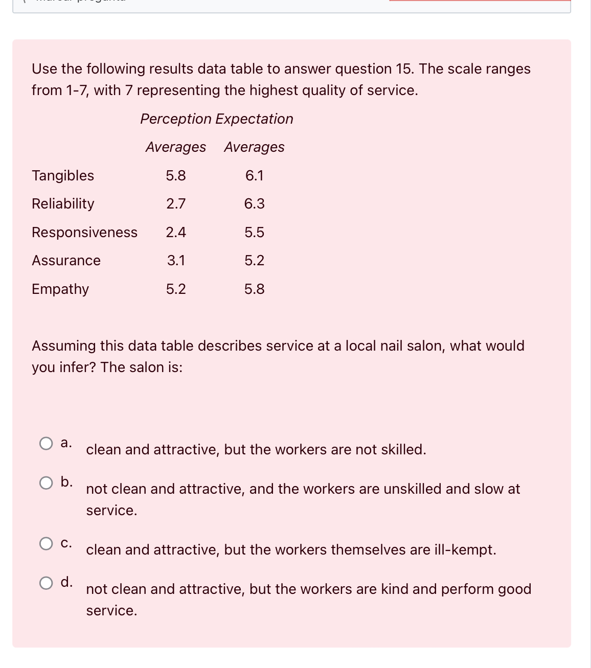Solved Use the following results data table to answer | Chegg.com