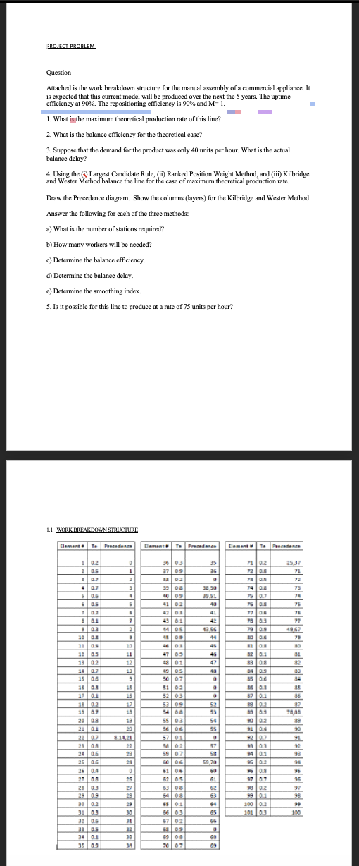 Solved QuestionAttached is the work breakdown structure for | Chegg.com