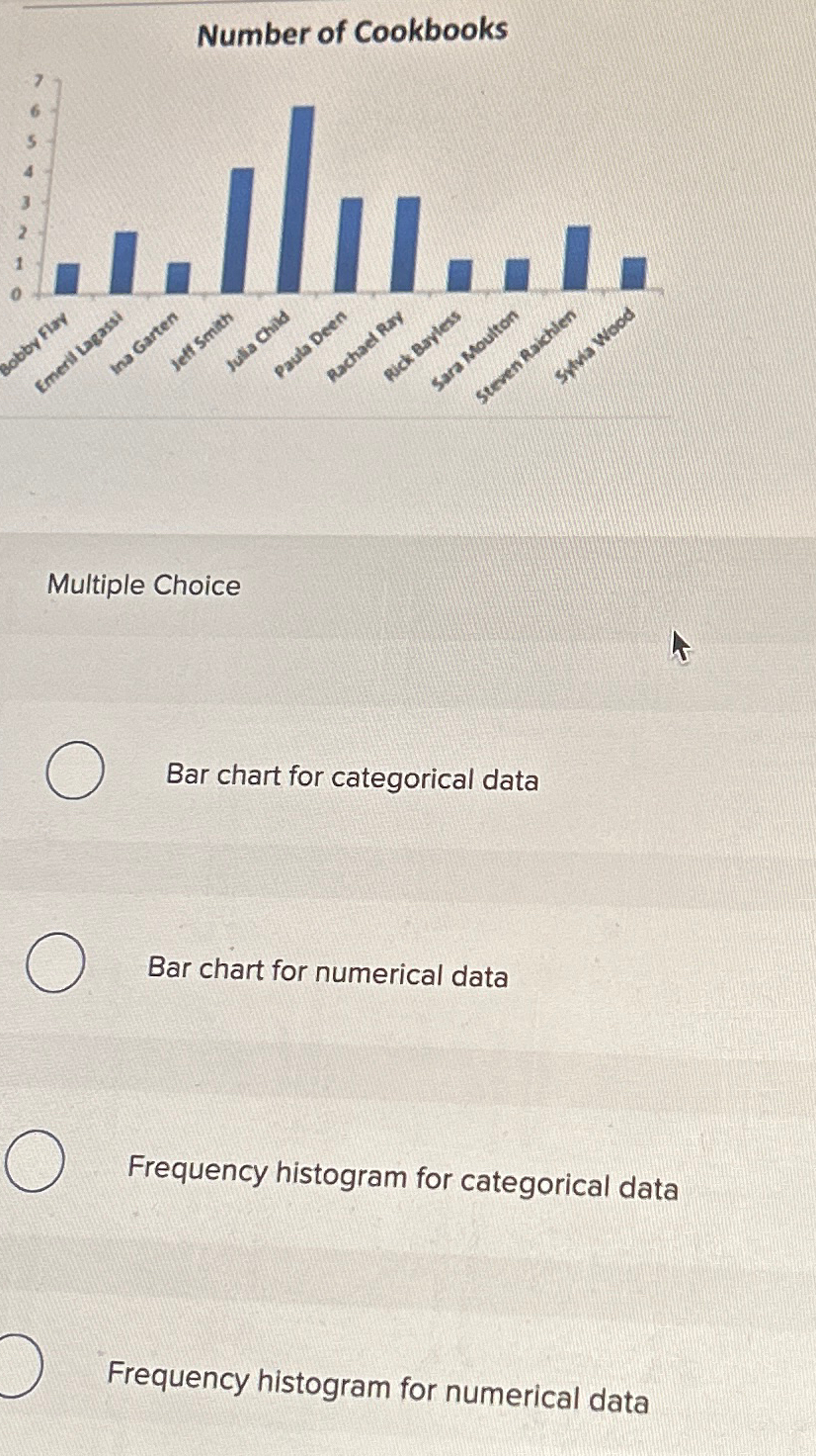 What type of chart is this ? ﻿Multiple ChoiceBar | Chegg.com
